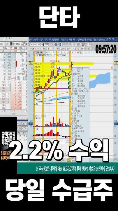 인지컨트롤스 당일 수급주로 수익내는 방법 Youtube