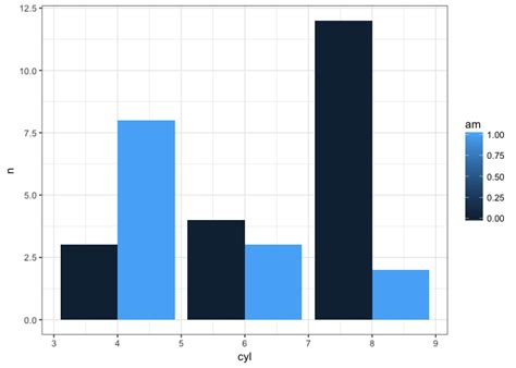 Writing Better R Functions Part One April 6 2018 Chuck Powell