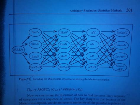 viterbi algorithm unhardcode for general case java stack overflow