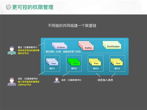 Hyperledger Fabric的安全实践