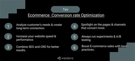 How To Double Your E Commerce Conversion Rate In 2022 6 Proven Hacks Wedevs