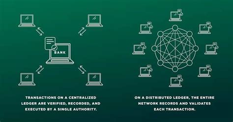 Blockchain Transactions Per Second Finality And Scalability In Real Life… John Answer