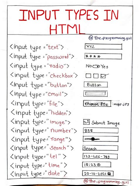 Inputs Html Pdf