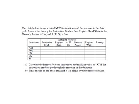 Solved Data Path And Latency The Table Below Shows A List