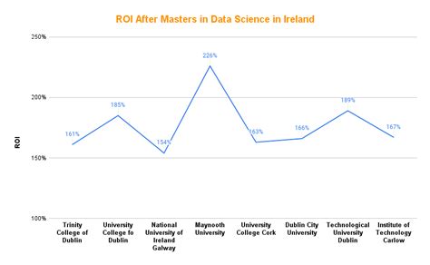 Ms In Data Science In Ireland Top Universities Admissions Cost Scholarships And Job