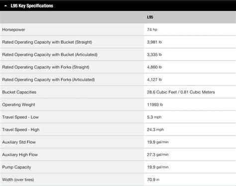 BOBCAT L95 COMPACT FRONT LOADER Coastal Equipment Rentals