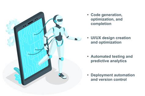 Ai In Web Development Benefits Limits And Use Cases Litslink Blog