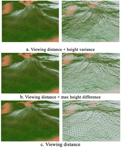 Rendering Effect With Different Tessellation Factors Download