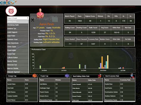 Crictix Enhancing Your IPL Experience With Analytical Insights
