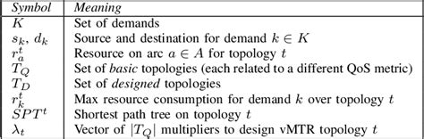 Figure 1 From Virtual Multi Topology Routing For Qos Constraints Semantic Scholar