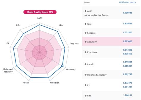 Case From The Newly Released Tinyml Cookbook
