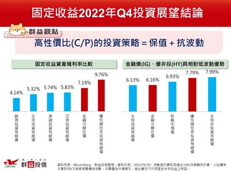 「棄股投債」族看過來！7大投信發表債券投資展望 一次看 威傳媒新聞 Winnews