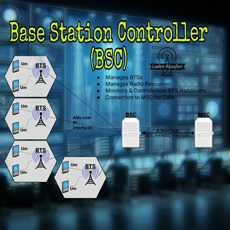 telecommunications mobilenetworking cellularnetworks oss bss
