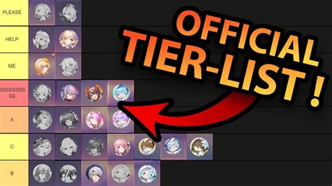 The Legend Of Neverland Honest Tier List Best Tier List Youtube