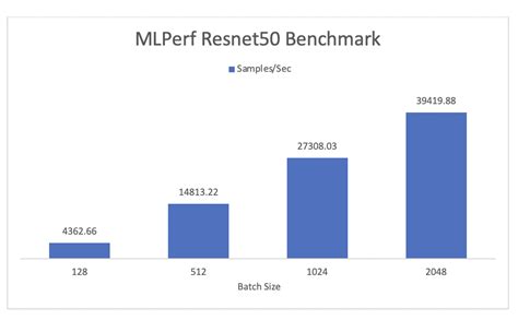 HGX 8x H100 NVLINK Benchmarks Define Tech