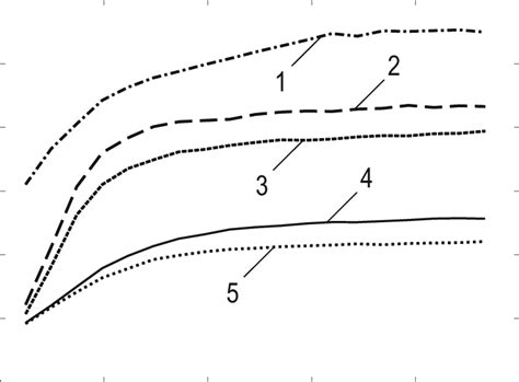 Ieee 80216 Reservation Delay For M 6 And N 1 1 Beb W W0 M