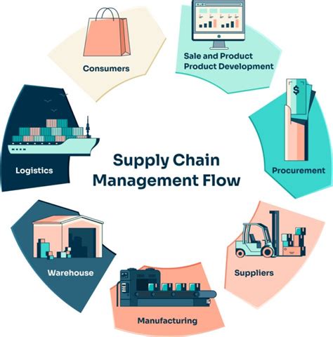 Unlocking The Secrets Of Efficient Retail Supply Chain Management In India Indian Retailer