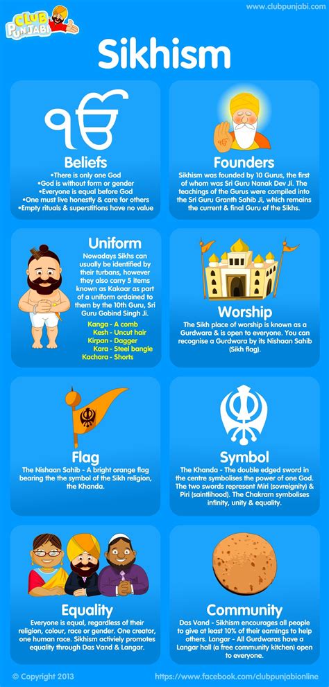Beliefs Of Sikhism Religion