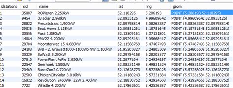 Convert Latlng To Geom Data Type Community