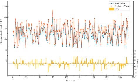 Figure 15 From Predicting The Compressive Strength Of Ultra High Performance Concrete Based On