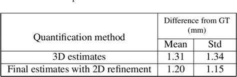 Table 2 From Brain Midline Shift Detection And Quantification By A