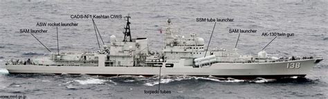 Hangzhou Class Guided Missile Destroyer Ddg China Plan Navy