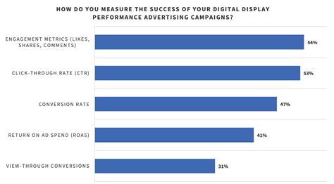 What Is Display Advertising How To Monetize Your Content