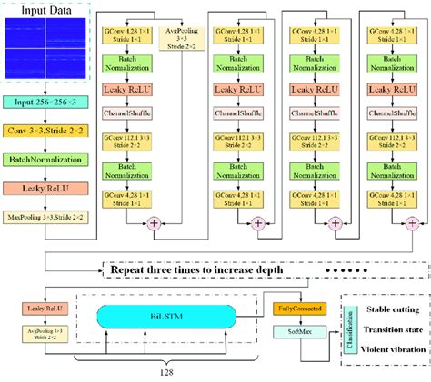 Structure Of The Network Download Scientific Diagram