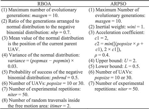 Table 2 From A Bean Optimization Based Cooperation Method For Target Searching By Swarm Uavs In