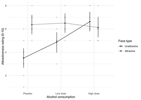 R Code Chapter 13 Discovr