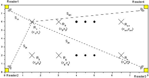 Structure Of A Localization System Download Scientific Diagram