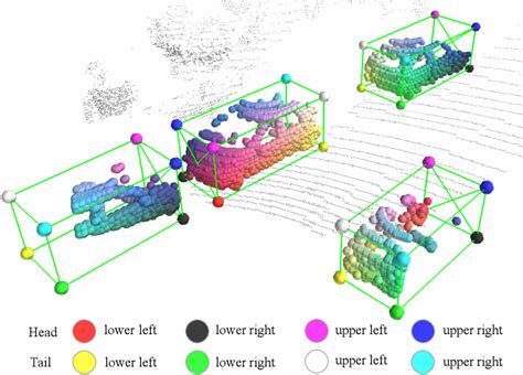 Figure 1 From From Points To Parts 3d Object Detection From Point