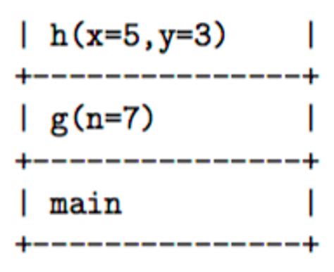 Solved C Explain The Function Fcn Where N Is A Positive