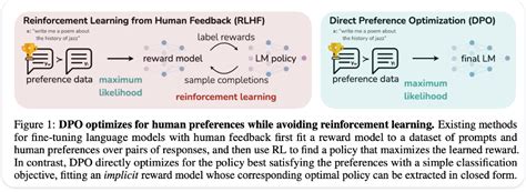 Fine Tune Llm With Peft As The Capability Of Llm Is Increasing By Muhammad Umar Amanat Medium