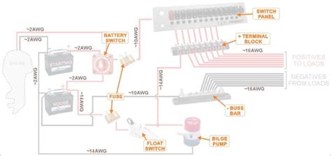 How To Wire A Boat Beginners Guide With Diagrams New Wire Marine