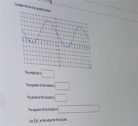 Solved Consider The Function Graphed Below Chegg