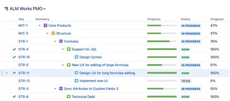 Solved How To Create The Theme And Initiative Levels In J