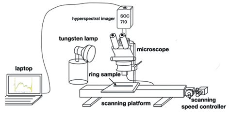 Hyperspectral Imaging And Paleoclimate Research