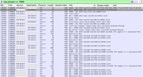 Troubleshooting Application Performance And Slow Tcp Connections With Nginx Amplify Nginx