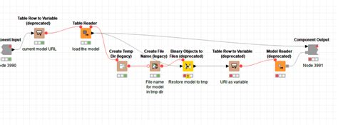 Binary Objects To File Error Binary Object Column Not Set Knime Analytics Platform Knime