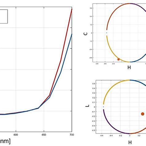A Comparison Between R S λ And Target Spectra For The Download Scientific Diagram