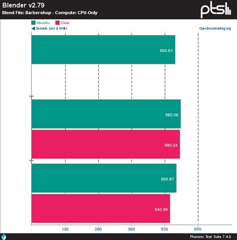 Windows WSL Vs Docker On Windows Vs Bare Metal Linux Performance Phoronix