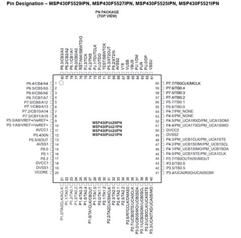 Pin Compatibility MSP Low Power Microcontroller Forum MSP Low Power Microcontrollers TI