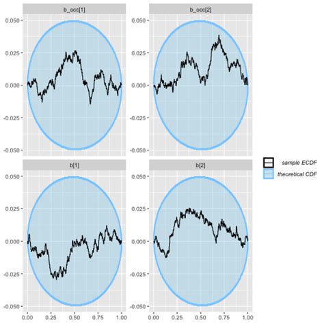 Sbc For Flocker Models • Flocker