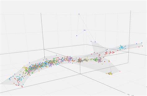 Completely Excluding A Trace From Hover Infosnapping 📊 Plotly Python