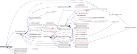 Osgearth Osgearthspatialreference Class Reference
