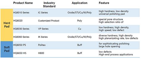 CMP Pad Power Team Technologies S Pte Ltd