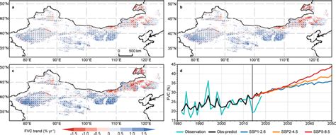 Future Projections Of Fractional Vegetation Cover Fvc Trends Fvc