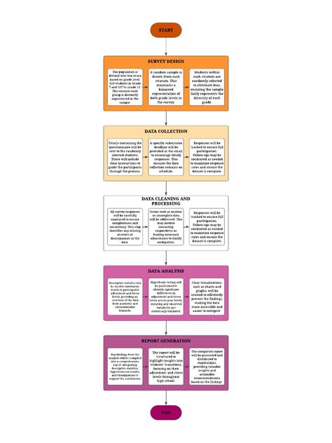 Flowchart 2 Pdf Statistics Probability And Statistics