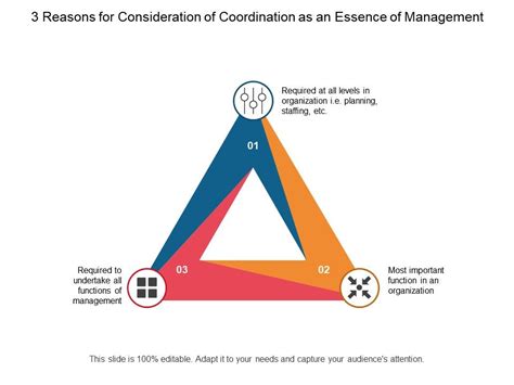 3 Reasons For Consideration Of Coordination As An Essence Of Management Powerpoint Slide